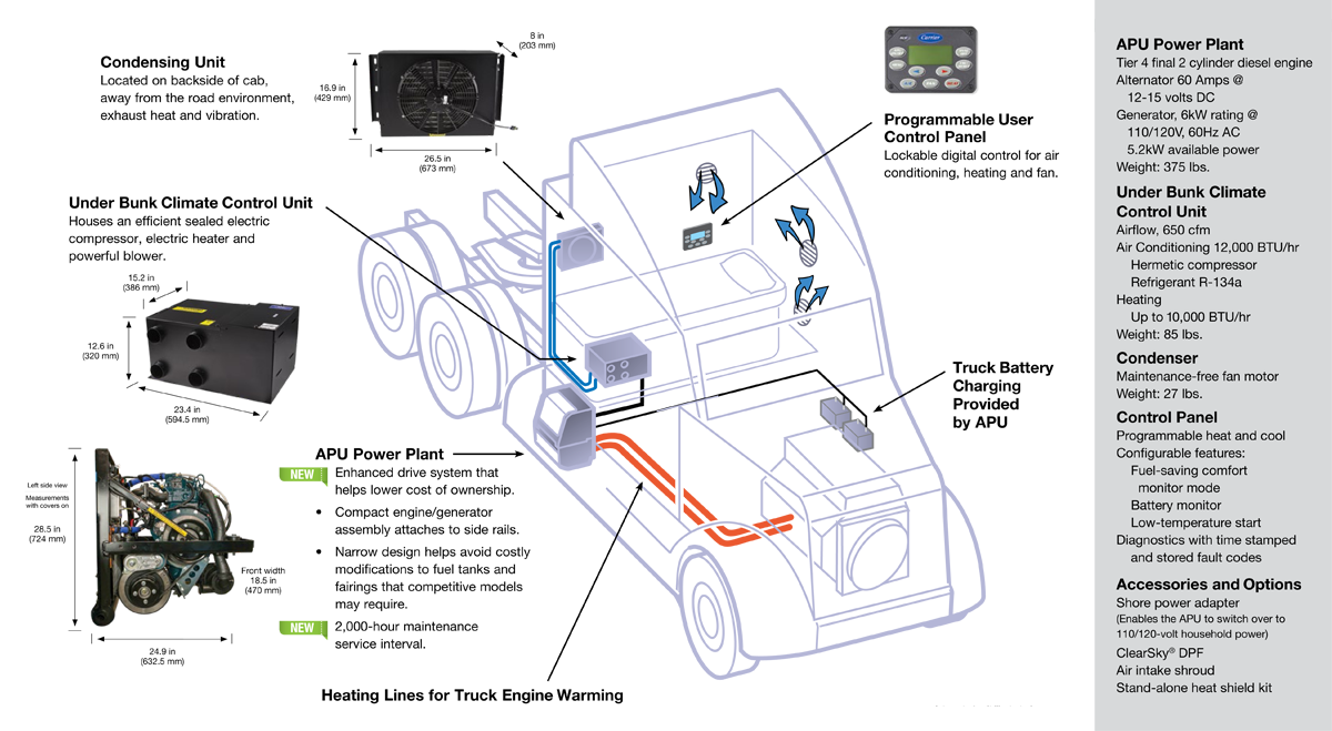 Carrier ComfortPro Refrigeration & Crows Truck Center & Memphis, TN ...